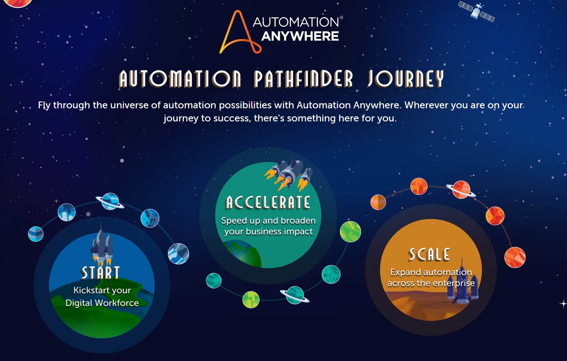 RPA란 - RPA 솔루션 Top 3 - 디지털 인사인트 매거진