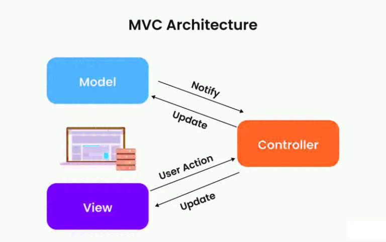 MVC vs MVVM 패턴 비교: 어떤 아키텍처를 선택해야 할까? - 디지털 인사인트 매거진