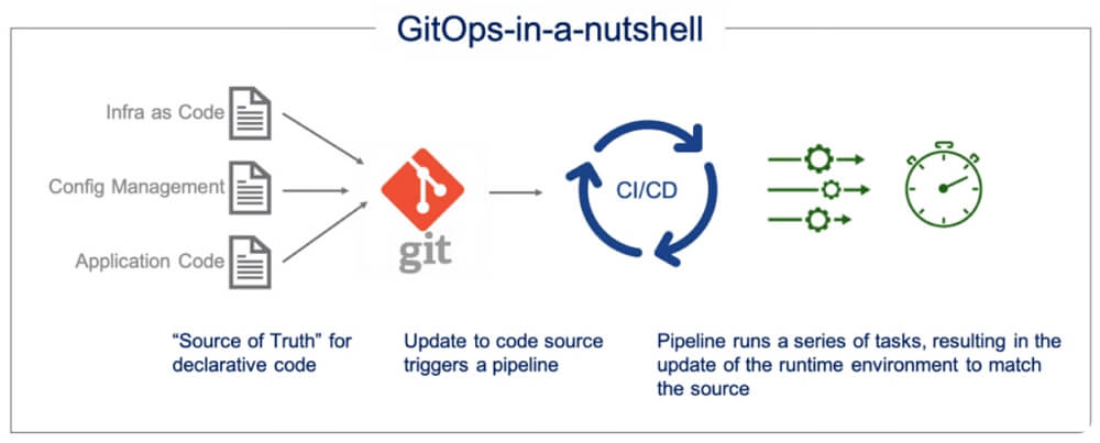 2025년 DevOps 트렌드와 주요 통계 - 디지털 인사인트 매거진